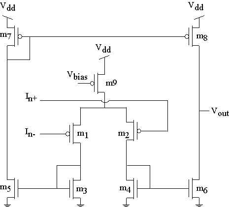 Unit One: CMOS Circuits for Signal Processing
