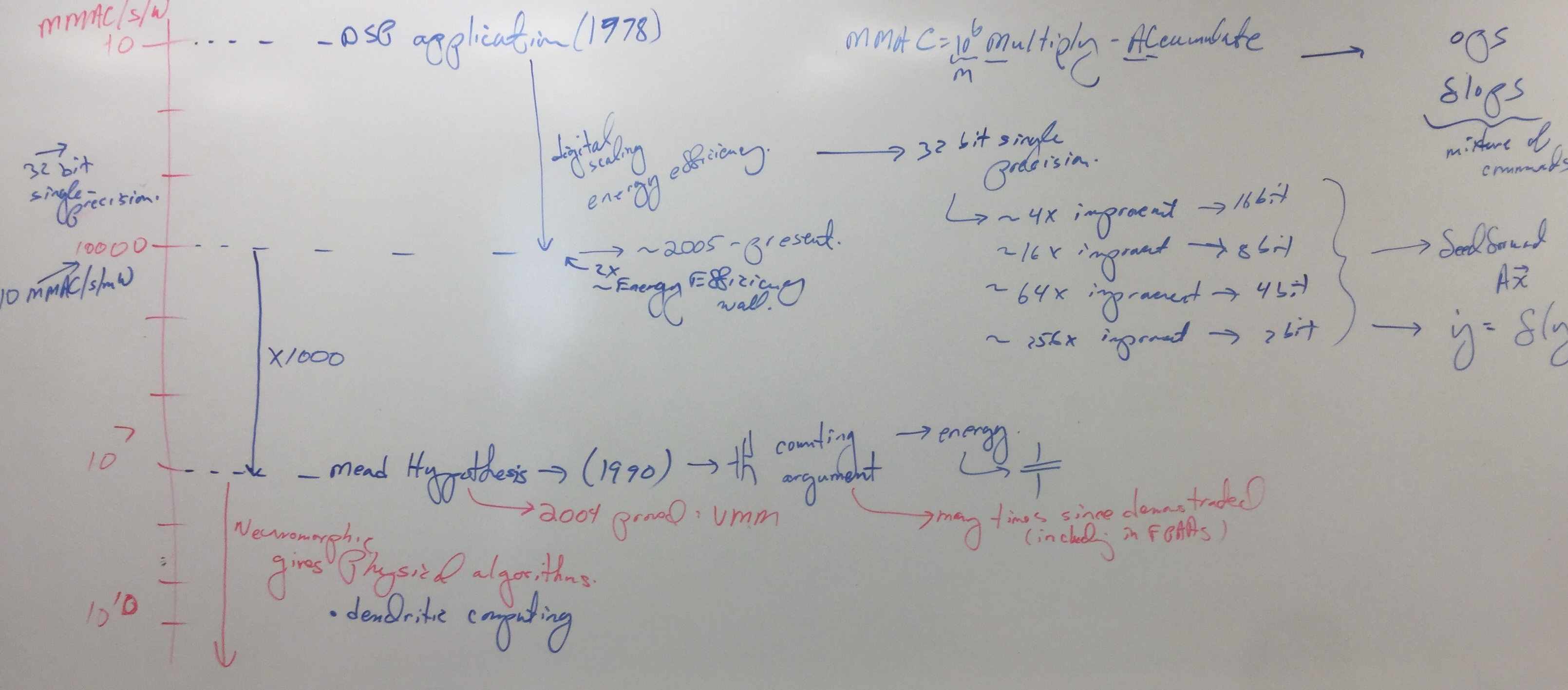 Integrative Questions