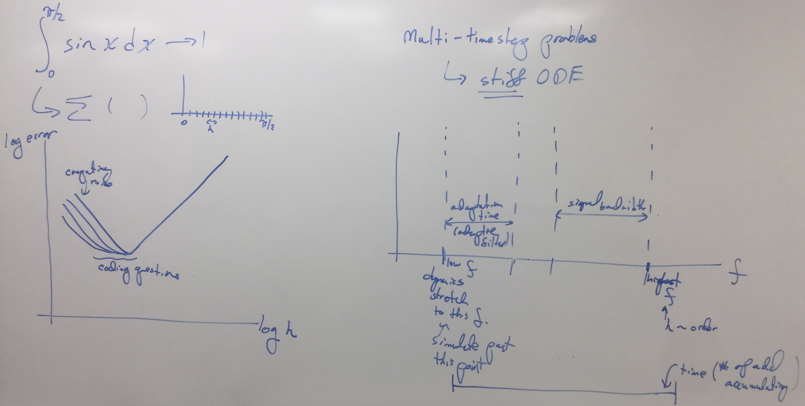 Integrative Questions