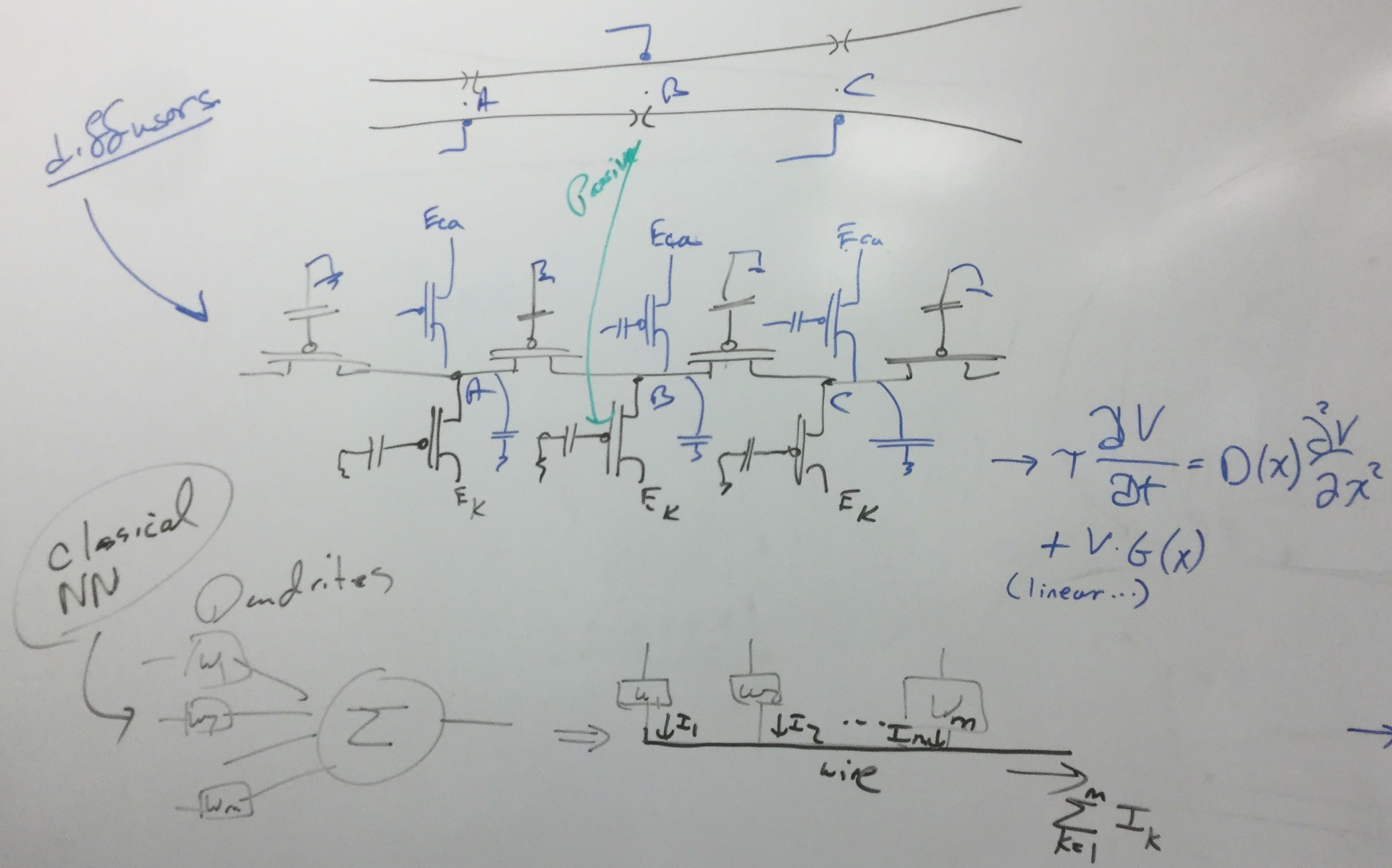 Introduction to Spiking Neural Computation