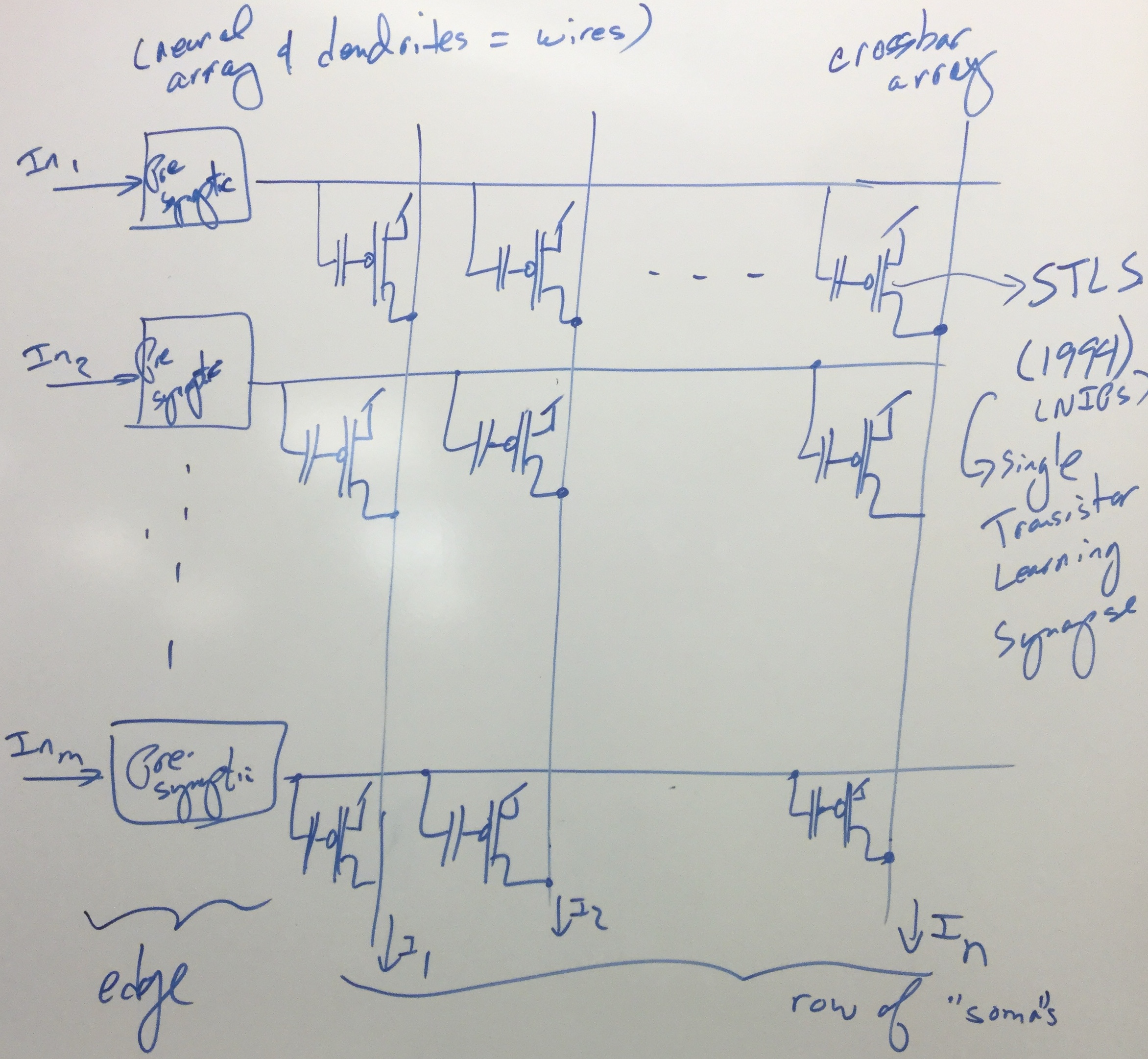 Introduction to Spiking Neural Computation