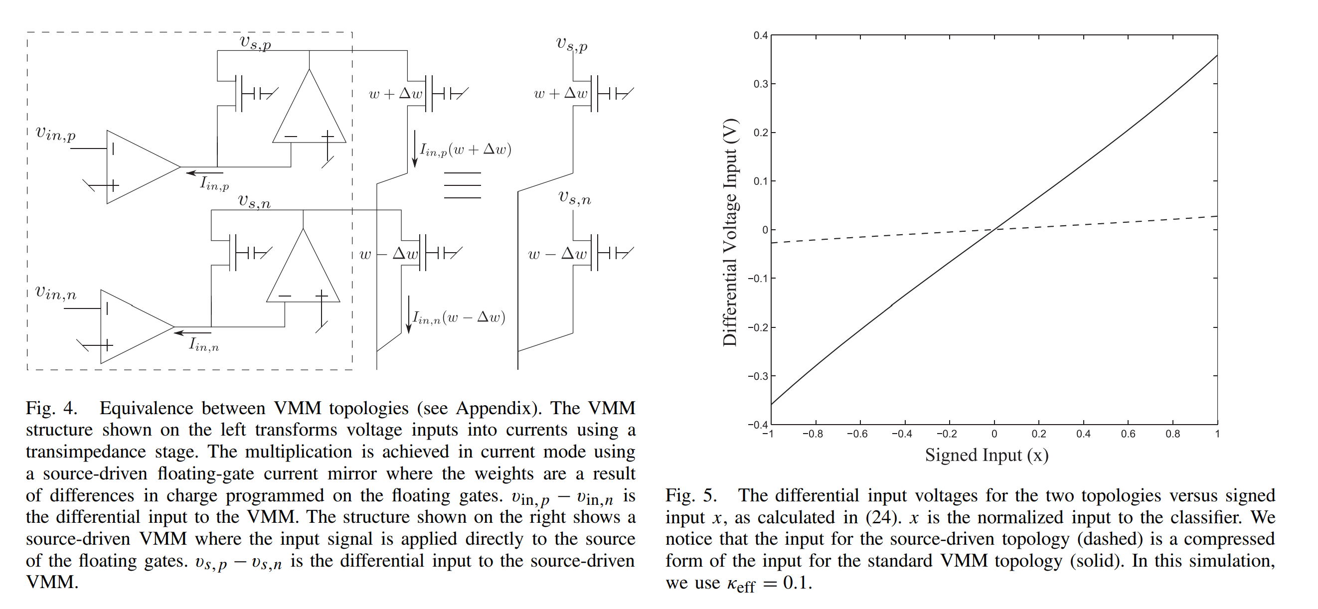 Neuromorphic Computational Systems