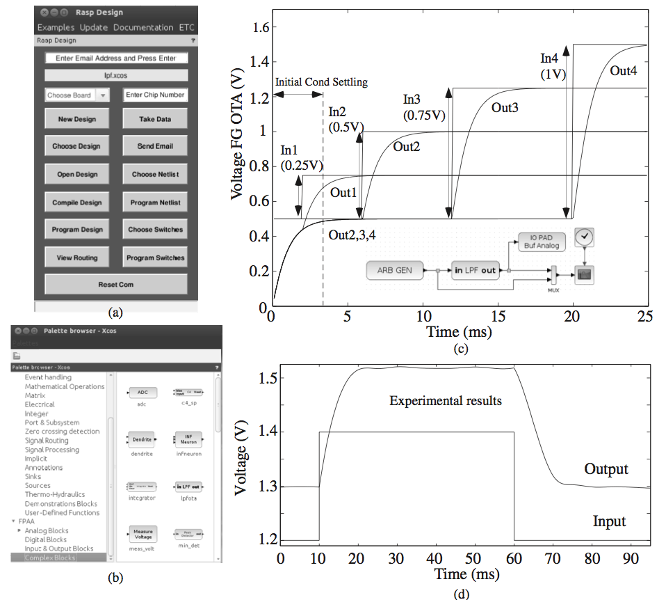 FPAA Virtual Machine Tool Site